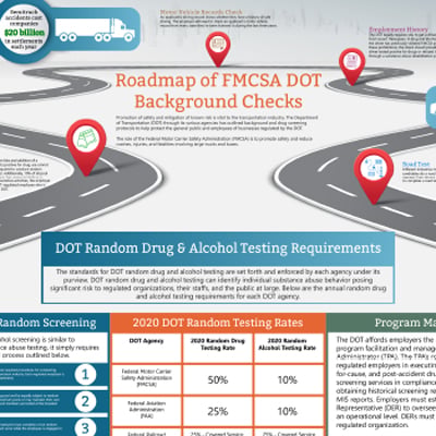 Roadmap of a FMCSA DOT Background Chcek