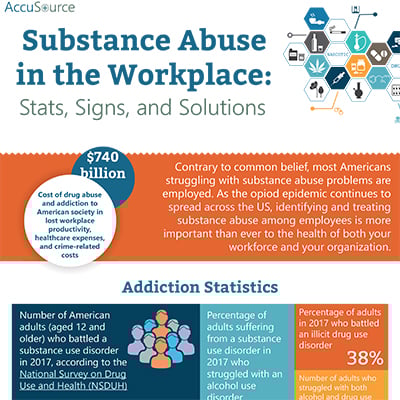 Identifying Substance Abuse in the Workplace Infographic