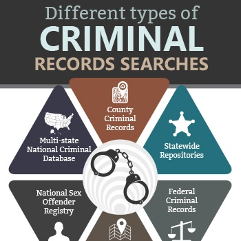 Download a Free Criminal Records Searches Infographic